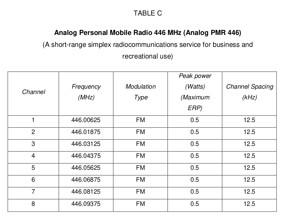 Pendaftaran Callsign Citizen Band – Persatuan Jalur Selatan Radio Amatur Malaysia